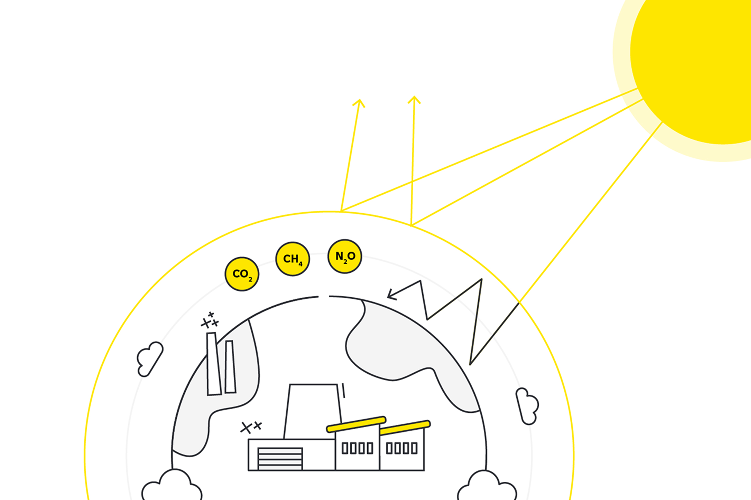 Warum ist ESG wichtig?