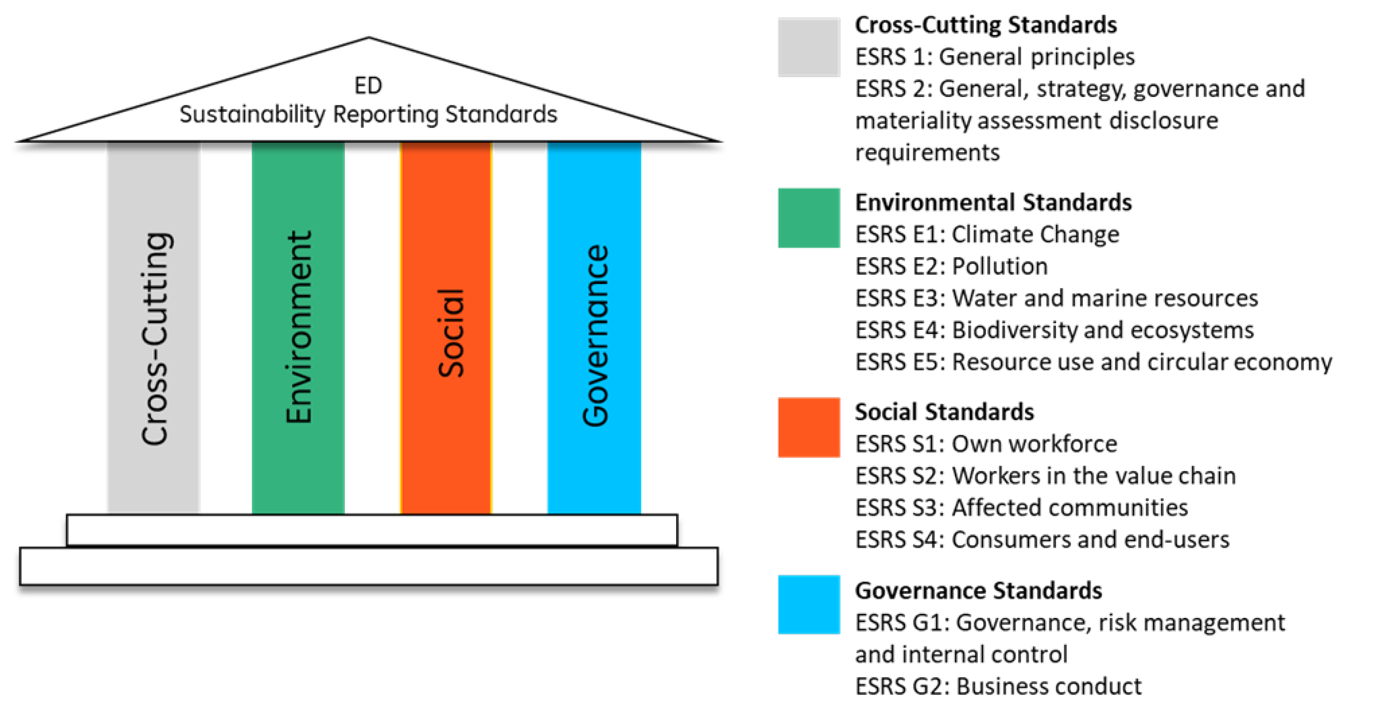 GRI's submission to EFRAG's public consultation on the first set of ...