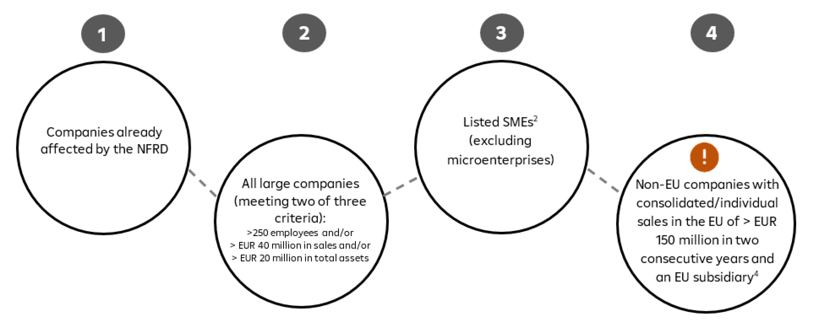 An introduction to Sustainability Reporting Standards (ESRS)