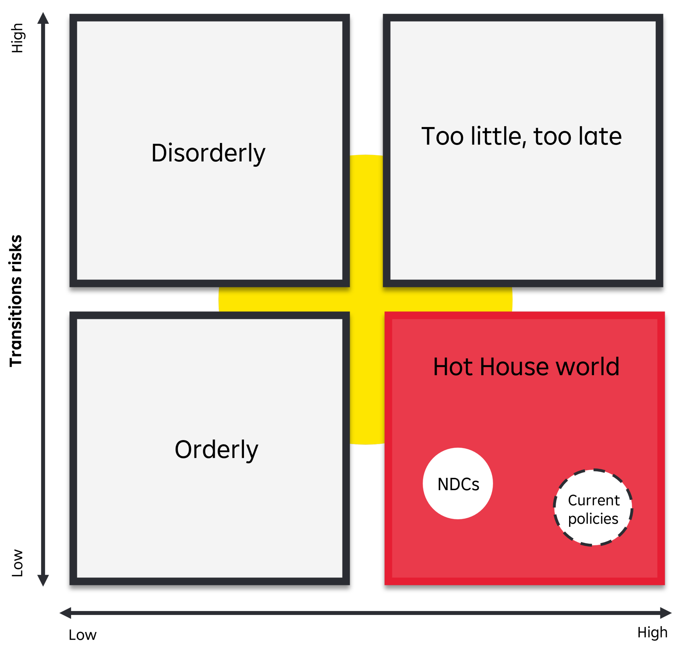 ECB Climate Risk Stress Test