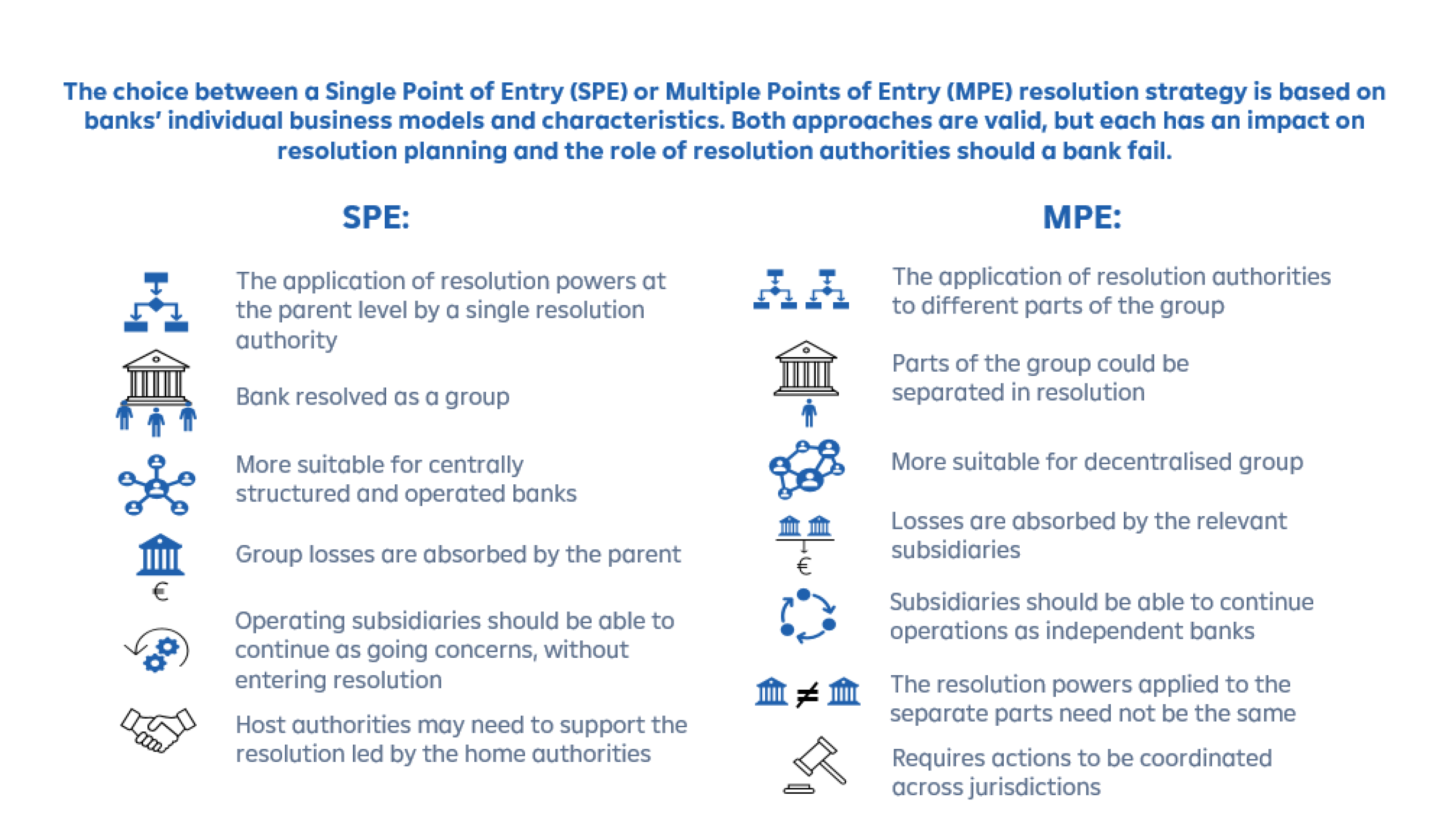 Understanding Banking Resolution and its Implementation in Europe